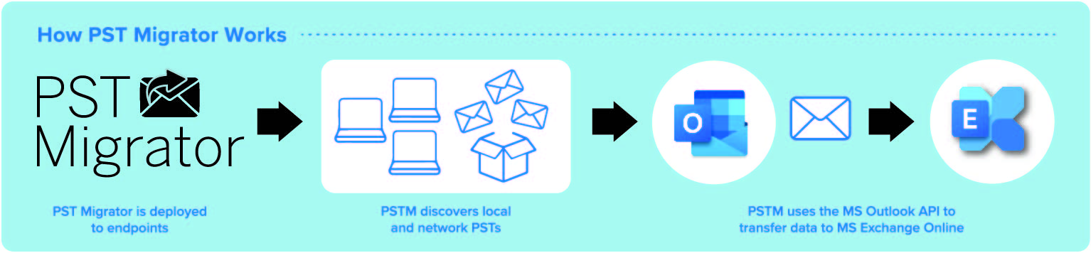 Microsoft Ignite Call to Action - LAE Software